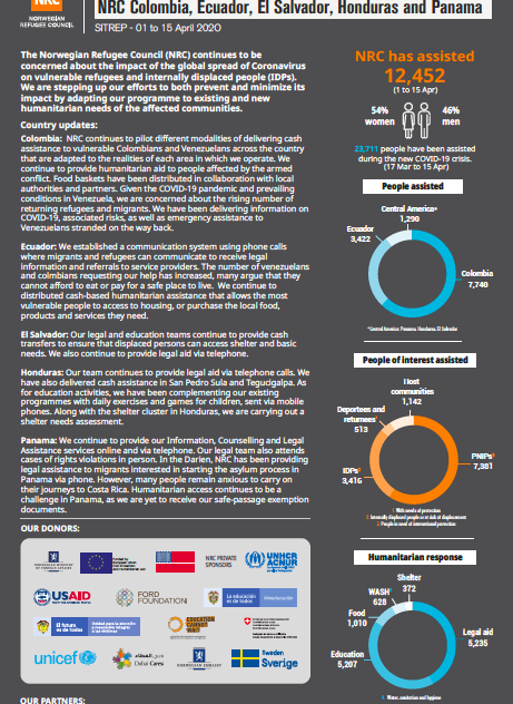 Consejo Noruego para Refugiados-SitRep 2, COVID-19│NRC Colombia ...